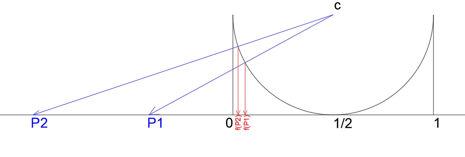 MATHEMATICAL FRONTIERS: IL CONCETTO DI INFINITO