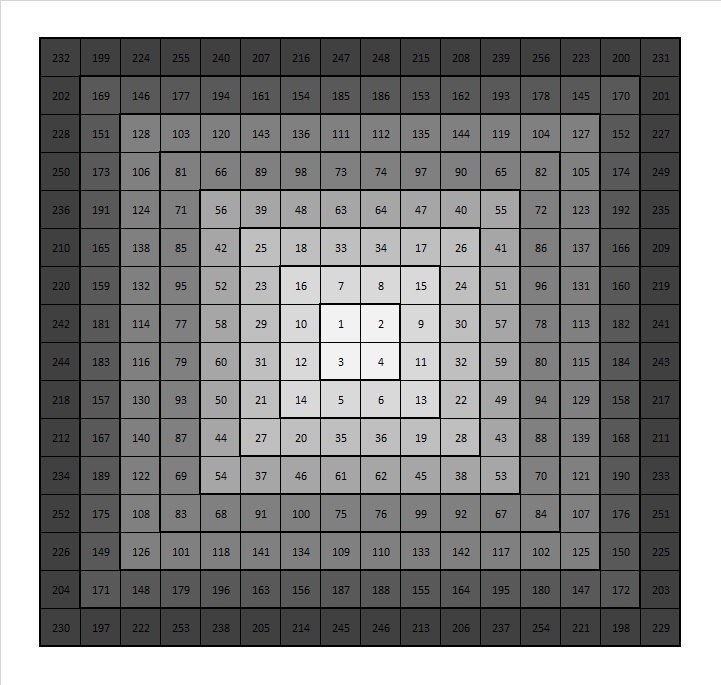 MAGIC SQUARE any order 4x4: A very special Magic Square