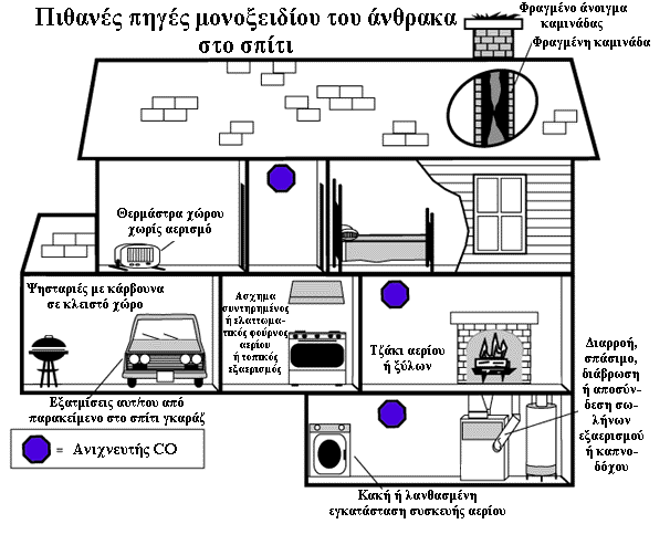 TECHNICALshow: Το Μονοξείδιο του ¨Ανθρακα η Ανθρακώδες Οξειδιο.