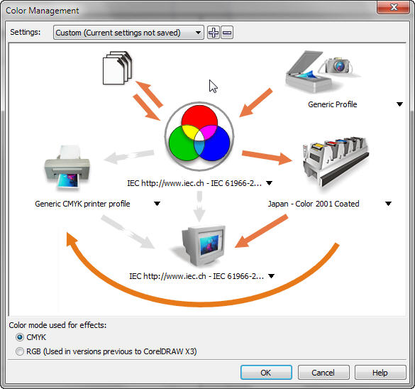 Cara Cepat Kalibrasi Warna di CorelDraw | a blackbox story ...