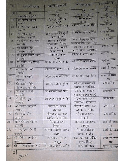 पीएचई की दूसरी एवं तीसरी तबादला सूची | MP PHE TRANSFER LIST 2nd, 3rd 2017