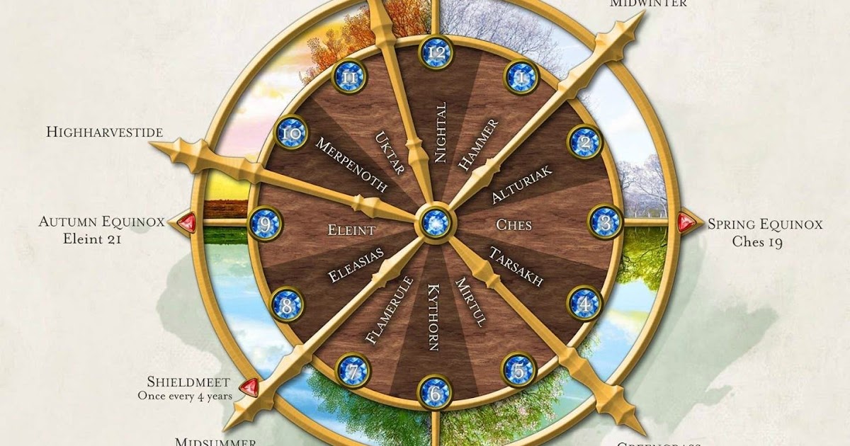 Timeline | Epic Adventures