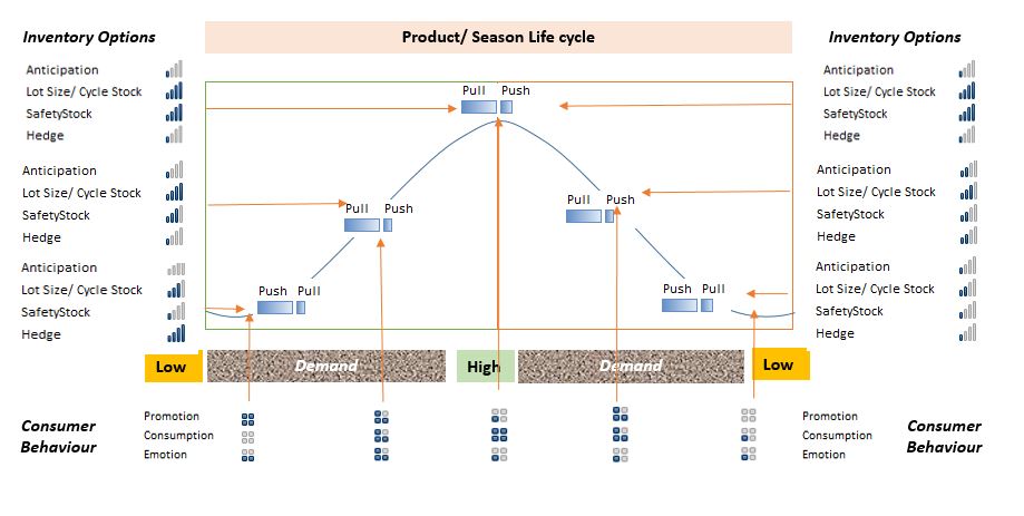 Maintaining the right levels of inventory.. what is right?
