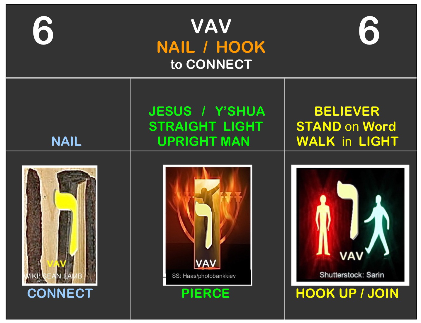 shalag: Hebrew Alphabet in PICTURES 1 of 3