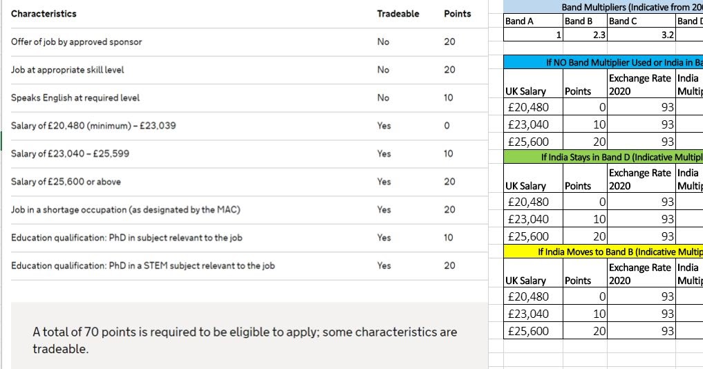 Anand Chennai2London: UK New Points Based System Explained