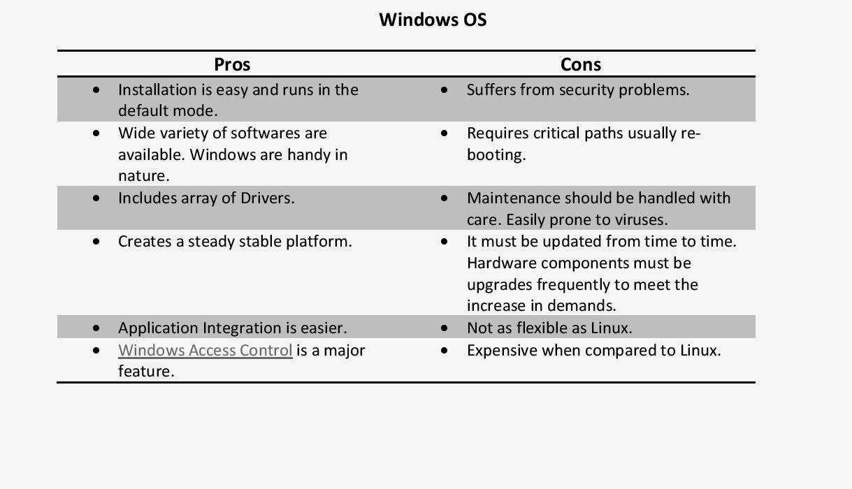 Choosing best server OS: Windows server Vs Linux server | Mono-live
