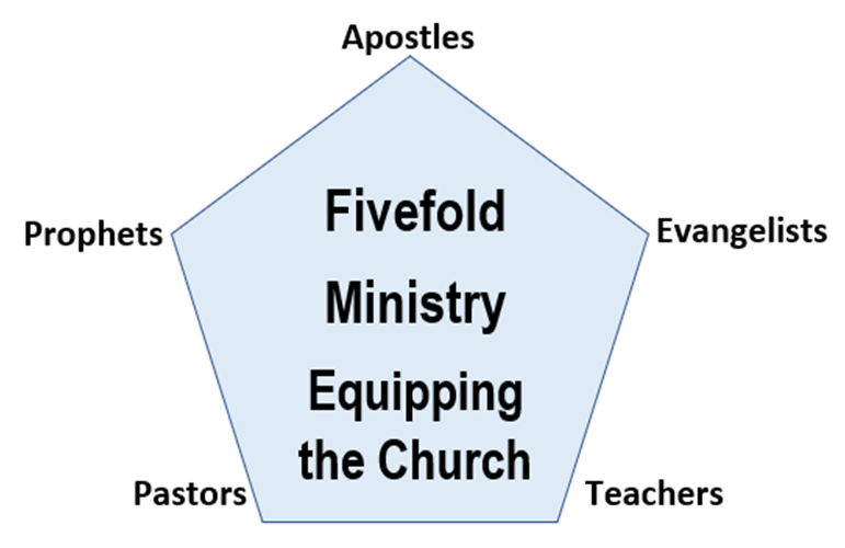 Ray Skilton: The Five-Fold Ministry in a Nutshell!