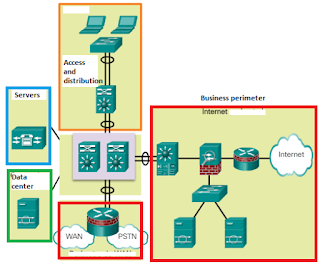 CCNA Complete Course: Cisco Enterprise Network Architecture