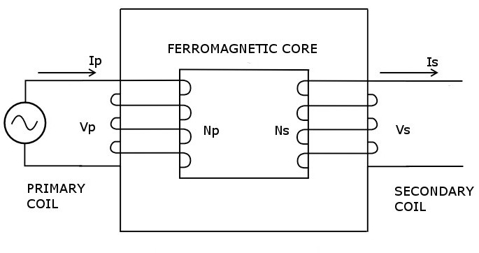 Transformers - Electrical Engineering Simplified