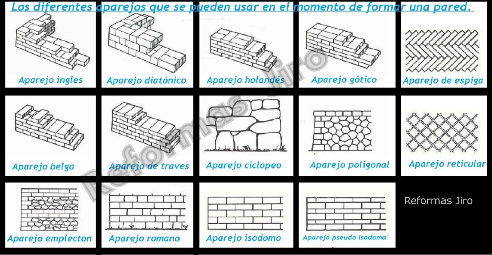 Tipos de aparejos para fachada vista aislada