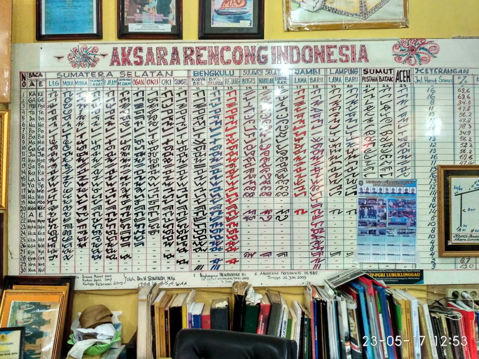 "The Blog is Information History": Aksara Rencong Indonesia oleh Bapak ...