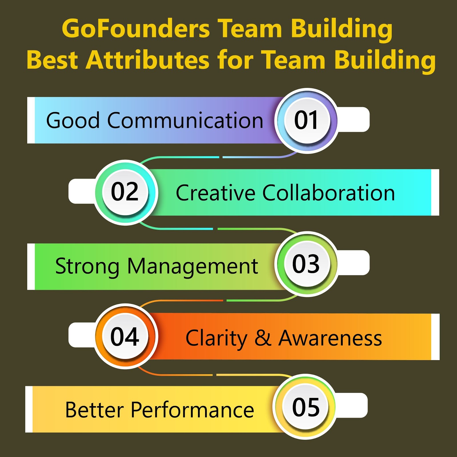 GoFounders Team Building Best Attributes for Team Building