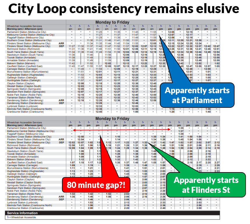 Melbourne on Transit: Building Melbourne's Useful Network Part 76 ...