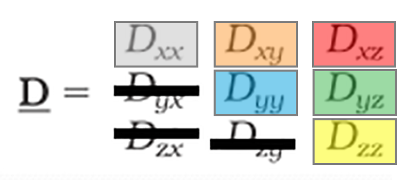 Calculate the diffusion tensor from diffusion weighted images: A ...