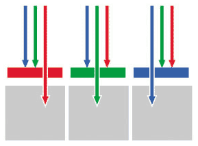 The Amazing World of Science: Summaries of Issues in Science Curriculum ...