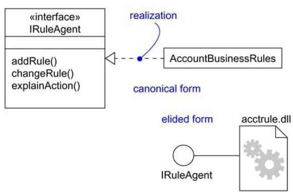 UML and Design Patterns: Advanced Relationships
