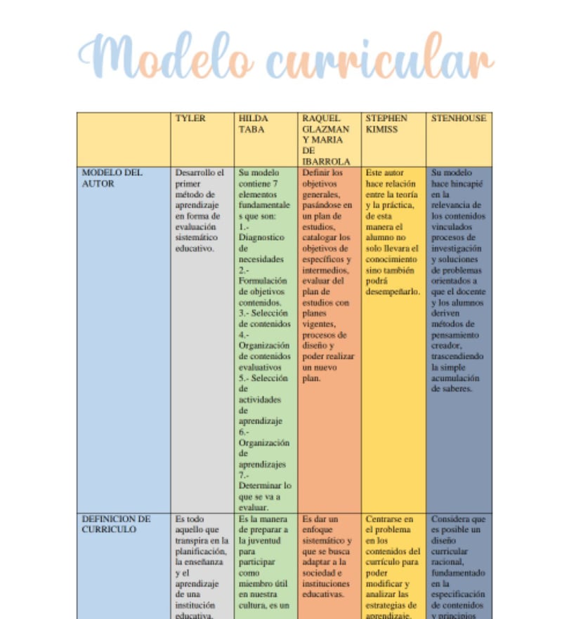 MODELOS CURRICULARES