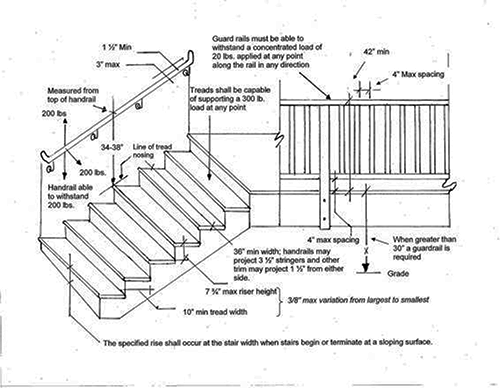 CARLOS DAMIANI: HANDRAIL vs GUARDRAIL: WHAT’S THE DIFFERENCE?