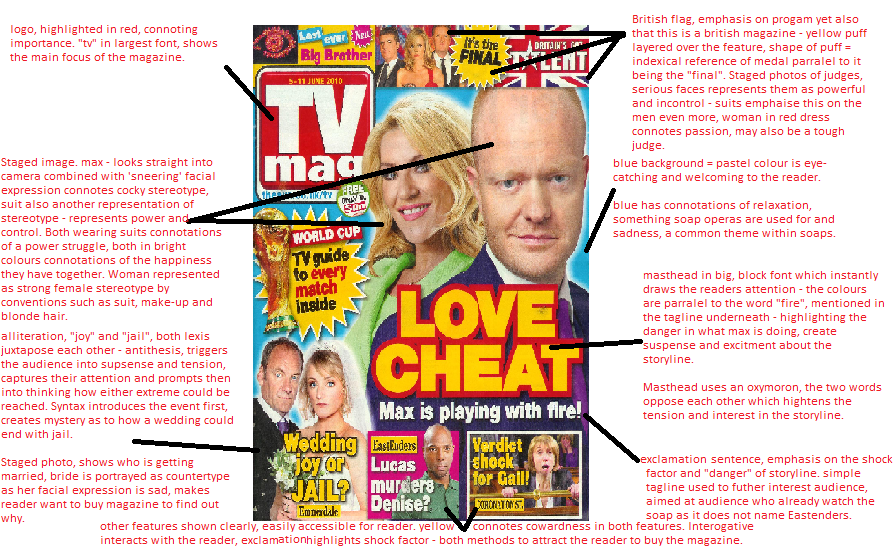 catherine-mediaA2: Existing Media Texts - Magazine Cover Four