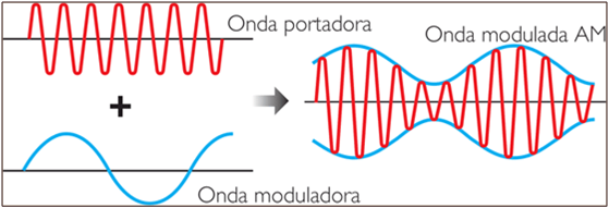 Teoría de Telecomunicaciones