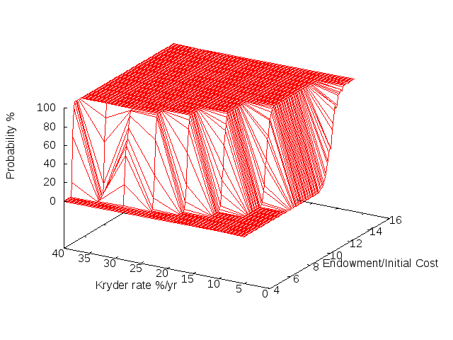 DSHR's Blog: Talk at PDA2012