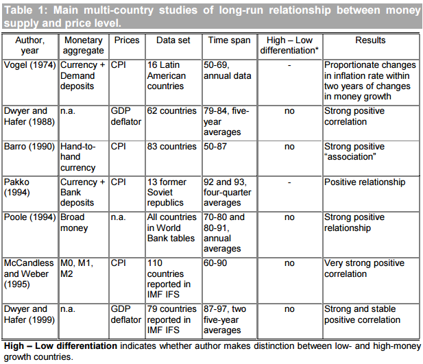 Noahpinion: How are Milton Friedman's ideas holding up?