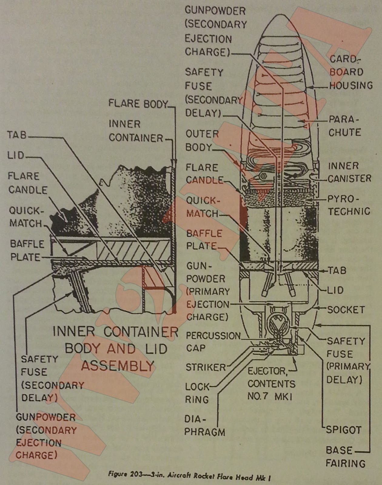 WW2 Equipment Data: British Explosive Ordnance - Rocket Flares, Wire ...