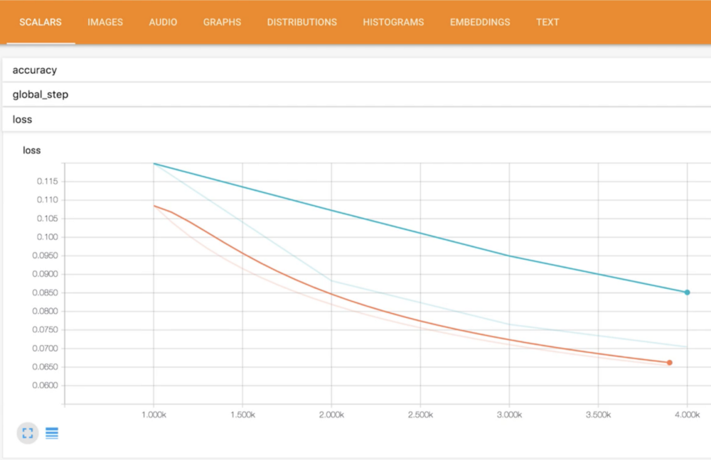 Visualizing Your Model Using Tensorboard