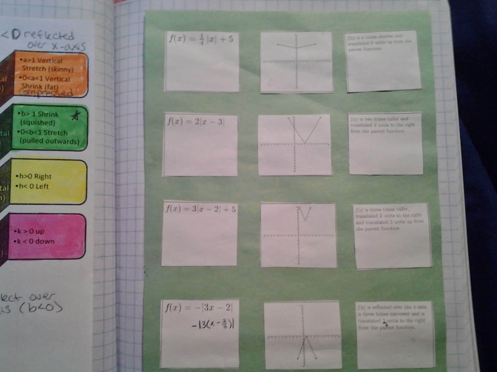 Type-A Mathland: Unit 1: Parent Functions