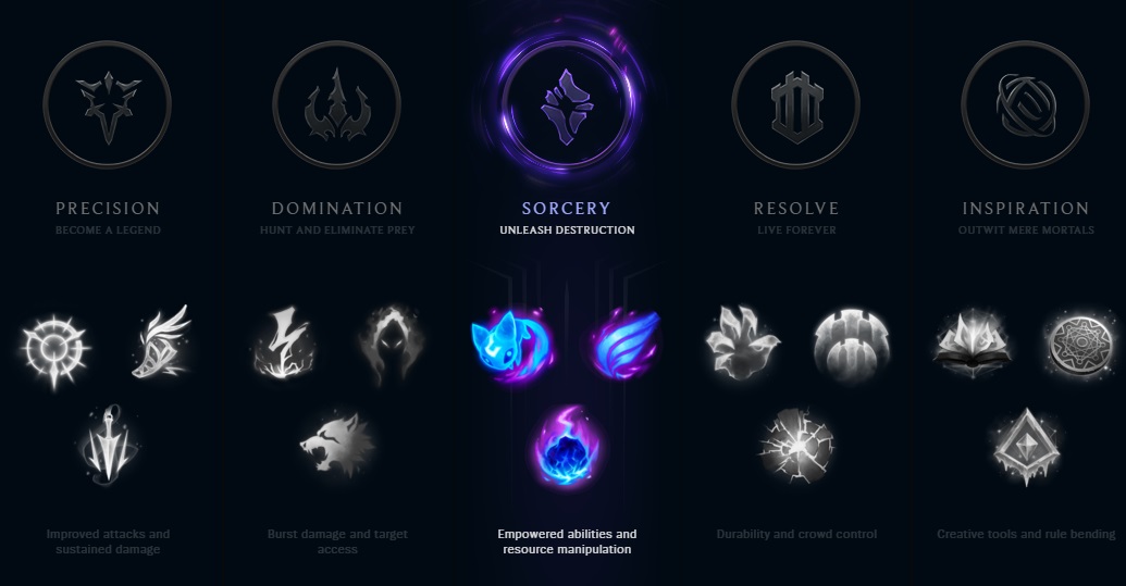 Surrender at 20: Preseason runes interview with Meddler