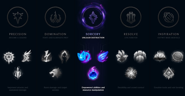 Surrender at 20: Preseason runes interview with Meddler