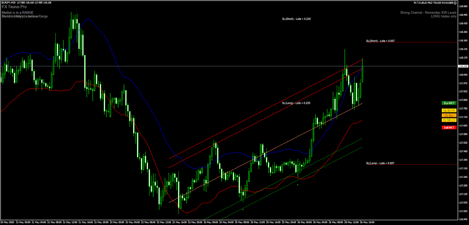 jasa hosting terbaik indonesia: Fungsi Auto Trading Pada Mt4