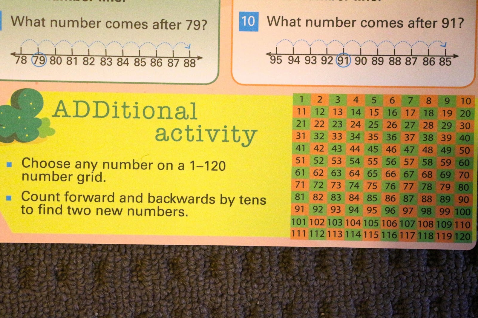 The MATHS BOX! Part 2 - Mathful Learners