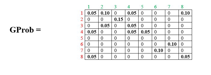 Texture Measures from GLCM – MATLAB CODE | IMAGE PROCESSING