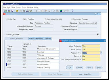 Oracle Applications: Oracle Fixed Assets Mass Additions Create Process