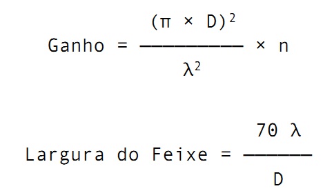 Poder das Pontas: Teoria de Refletores