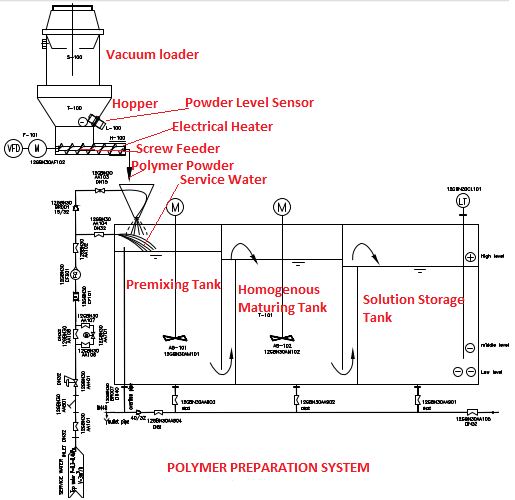 All about Water Treatment, Waste Water Treatment and Power Plant ...