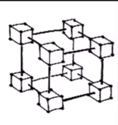 A Universe of 10 Dimensions. All 10 Dimensions explained.