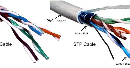 Wired Media | Guided Media | Bound Transmission Media