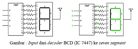 Praktikum Decoder BCD 7 Segment