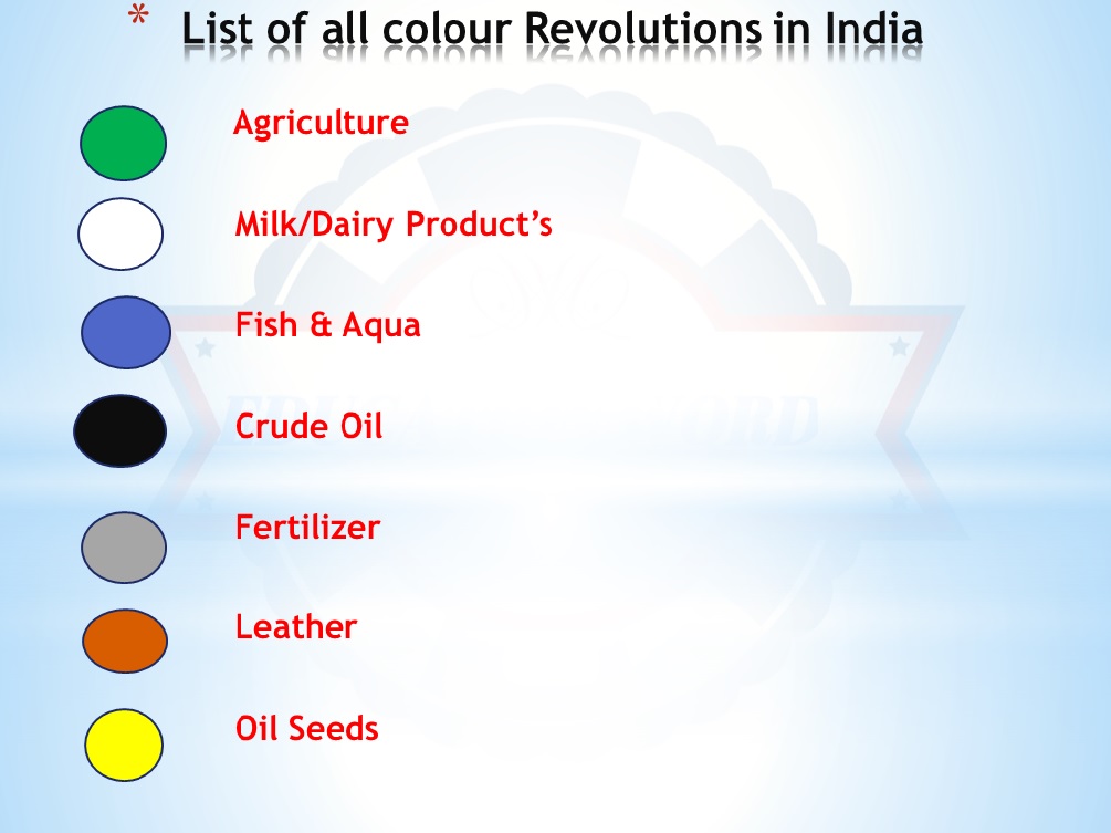 List of Colour Revolutions in india