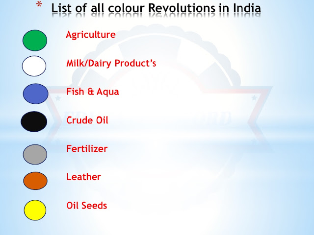List of Colour Revolutions in india