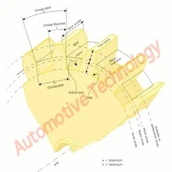 Gear terminology : design of gear