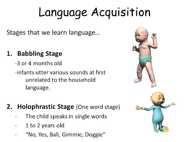 Stages In First Language Acquisition Language Acquisition stages-in-first-language-acquisition-language-acquisition