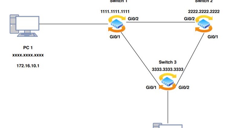 What is STP? - Explain Advantages and Disadvantages