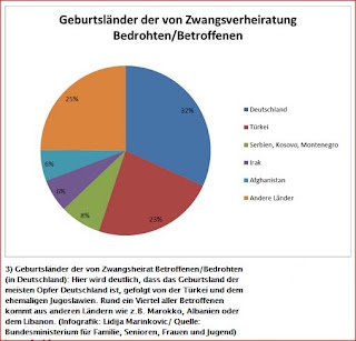 Entrechtete Auffassung: Juni 2015