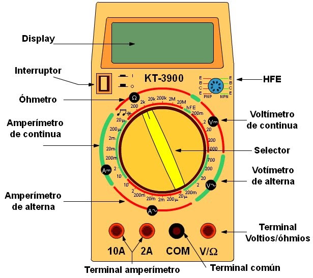 sistemas heidy: multimetro