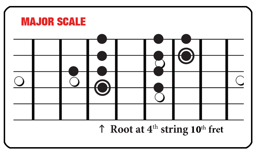 Do This EVERY Time You Practice | Creative Guitar Studio