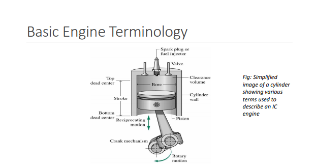 Important Nomenclature of IC Engine - My Mech Buddy