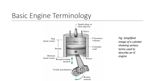 Important Nomenclature of IC Engine - My Mech Buddy